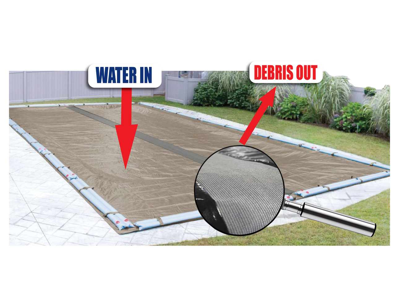 18 ft x 36 ft Rectangular Ultimate Self Draining Winter Pool Cover For ...