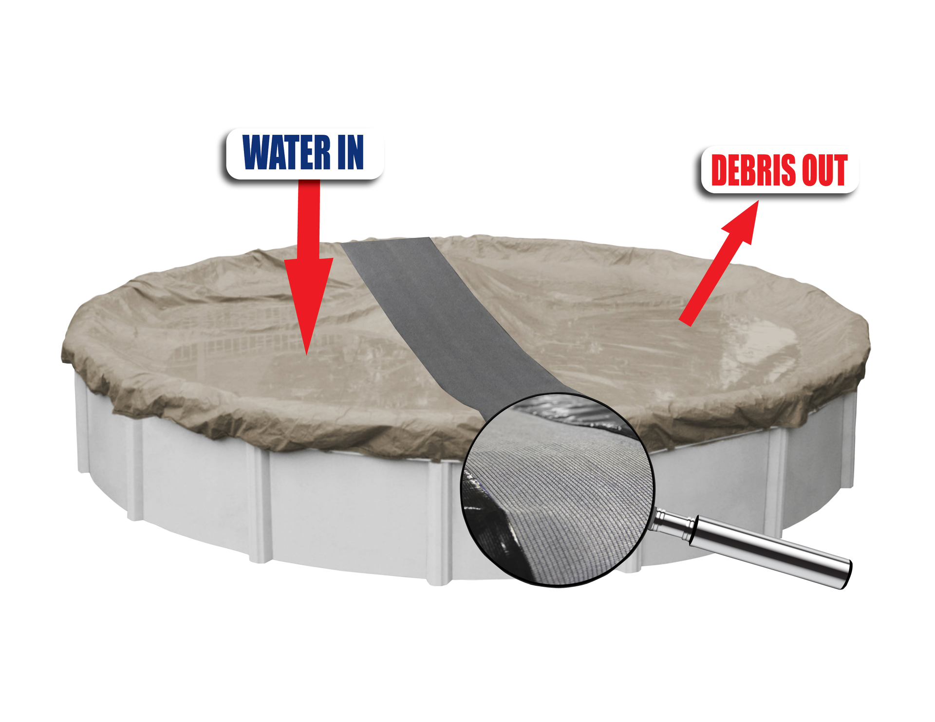 15 ft Ultimate Self Draining Winter Pool Cover For Above Ground ...