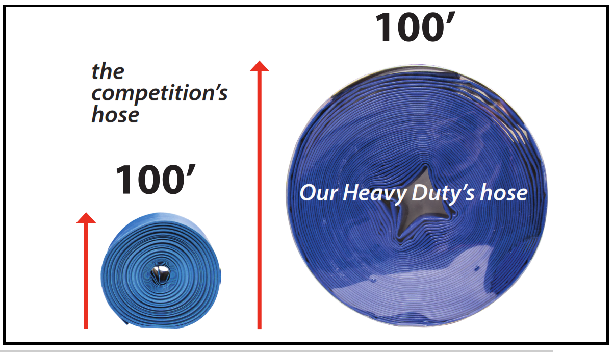 Blue Torrent Products - Island Recreational