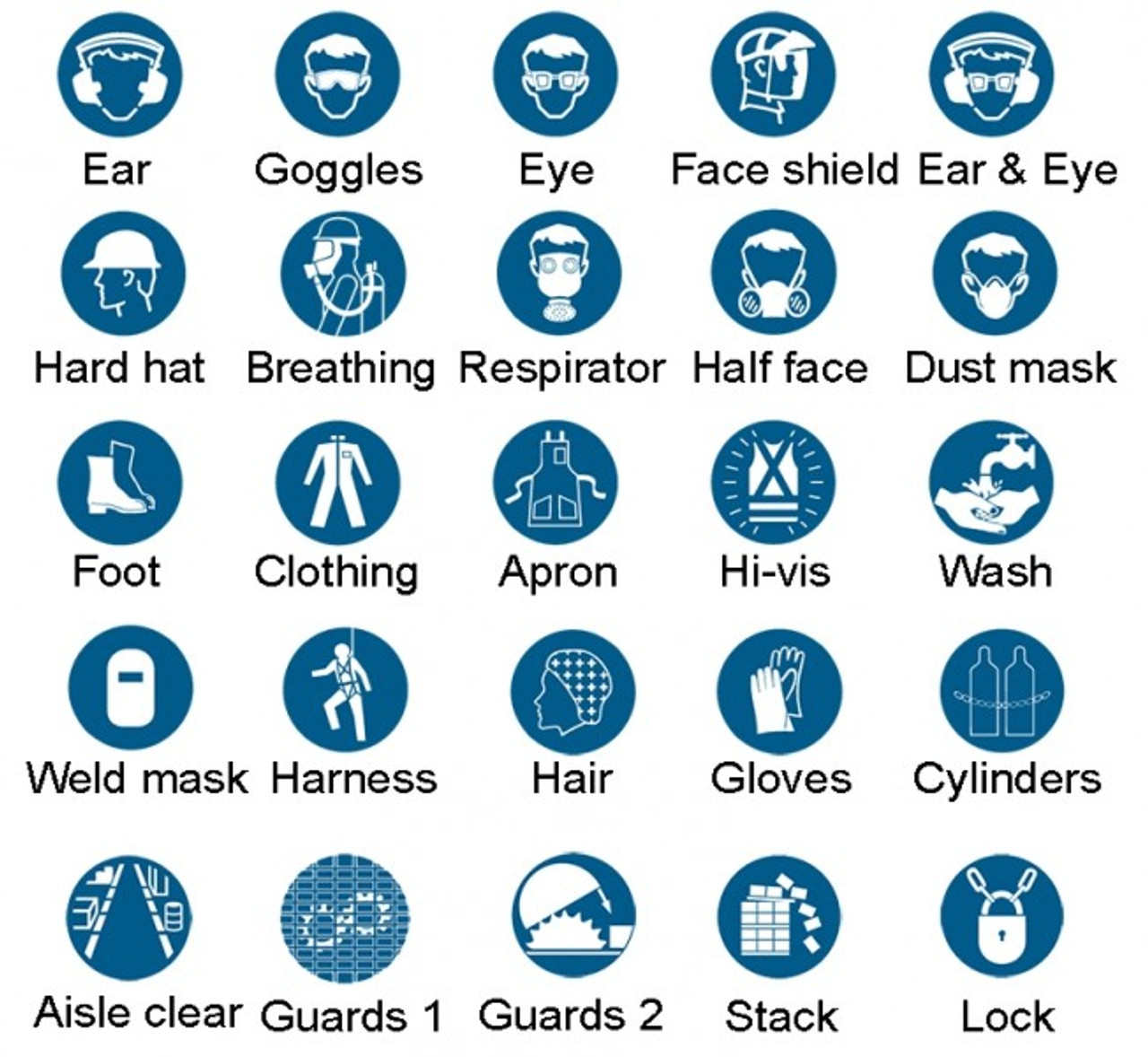 Mandatory Safety Signs In The Workplace at Roger Garcia blog