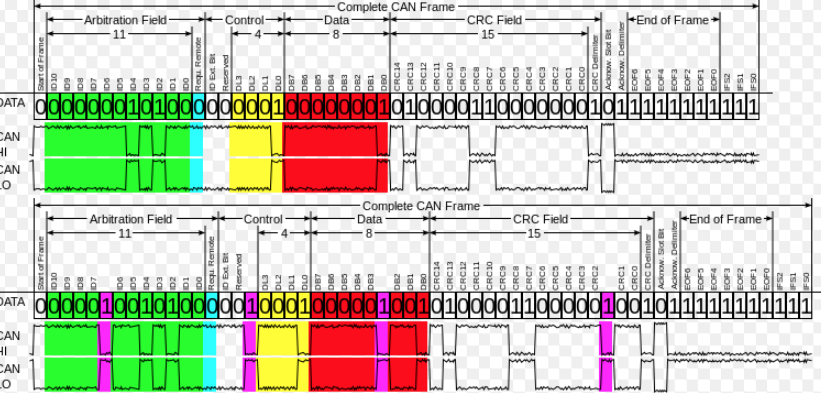 Harley CAN-BUS and Motorcycle Trailer Wiring - Open Road Outfitters