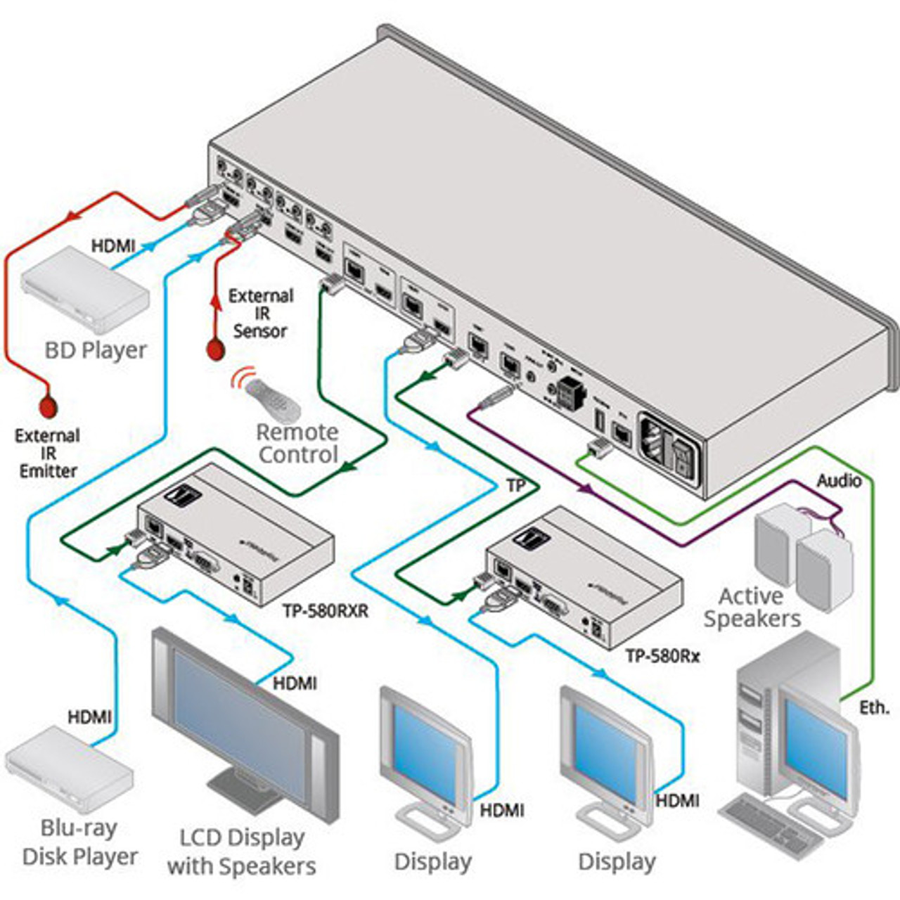 Kramer VS-44DT 4x4 4K60 4:2:0 HDMI/HDBaseT Extender with PoE Matrix ...