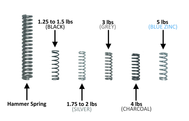 Remington 870 Trigger Tune Spring Kit