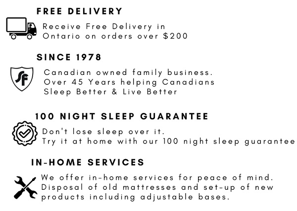 Retail Mattress Shop | Online Mattress Store | Futons, Furniture and ...