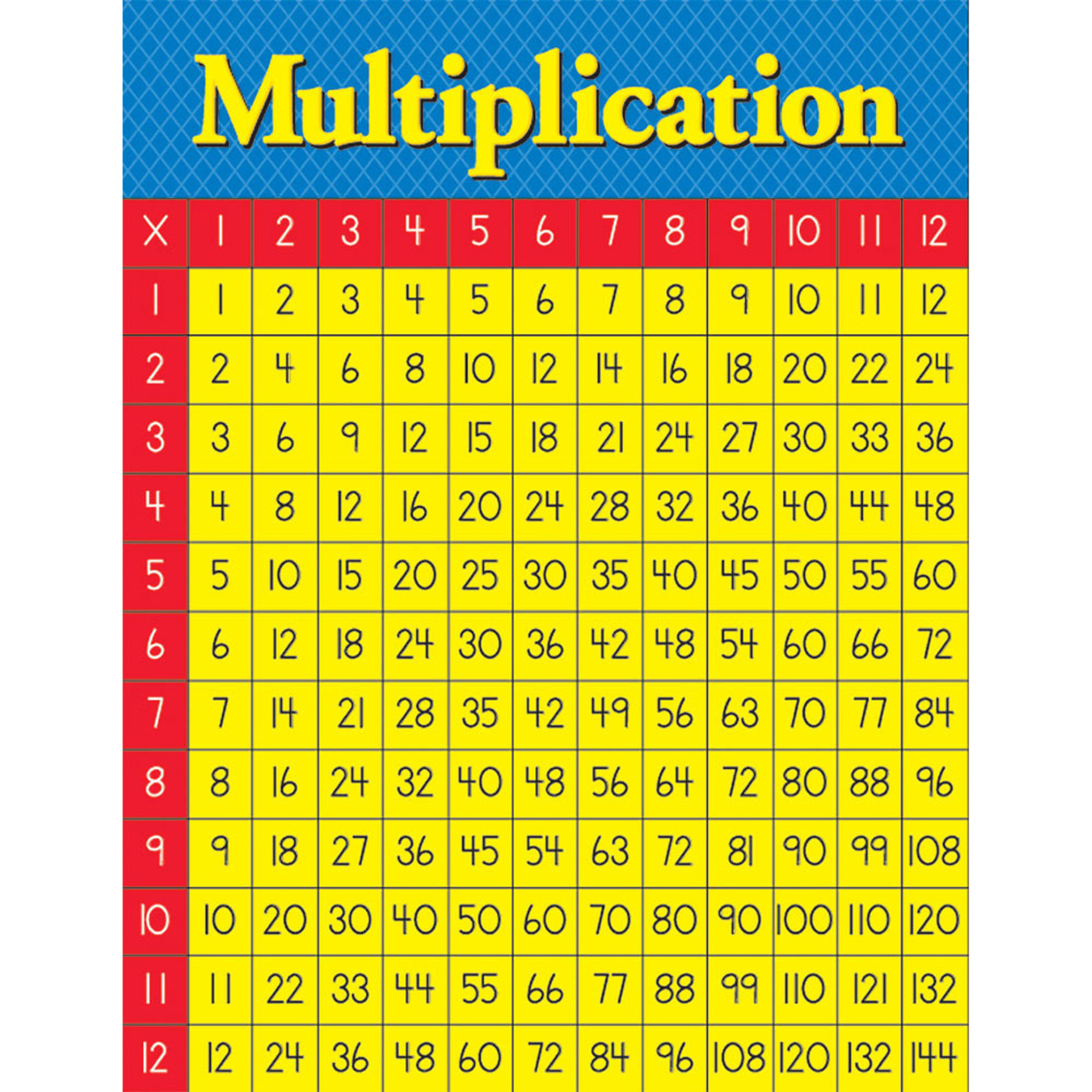 Multiplication Table Poster Eureka School multiplication-table-poster-eureka-school