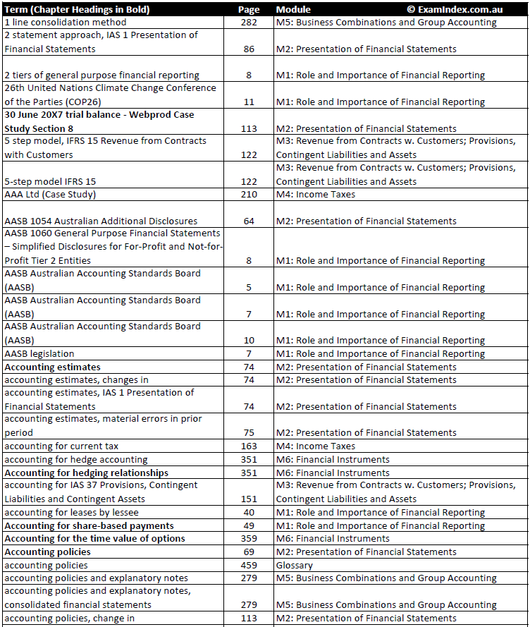 CPA®* FR 2026 Financial Reporting Exam Index - Exam Index