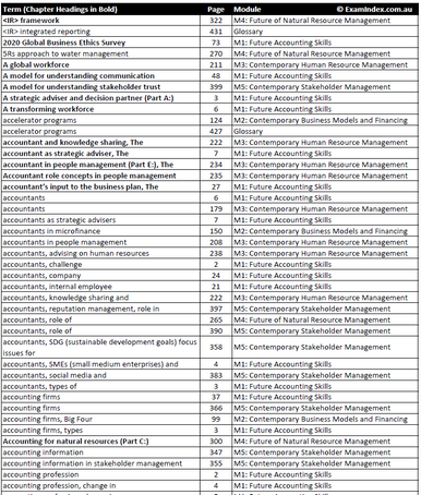 CPA®* CBI 2026 Contemporary Business Issues Exam Index - Exam Index