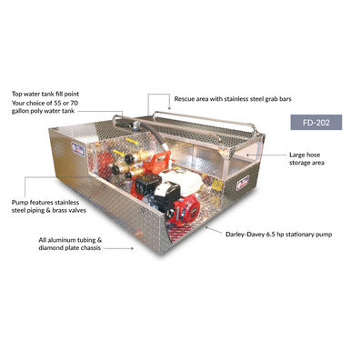 Kimtek Firelite Transport Darley Skid Unit