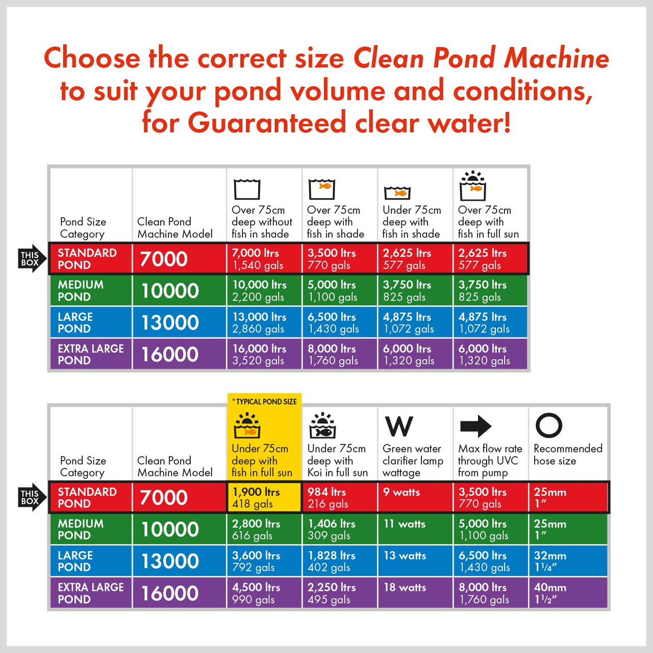 Blagdon Clean Pond Machine 7000 | Fast Delivery | | Lowest Price ...