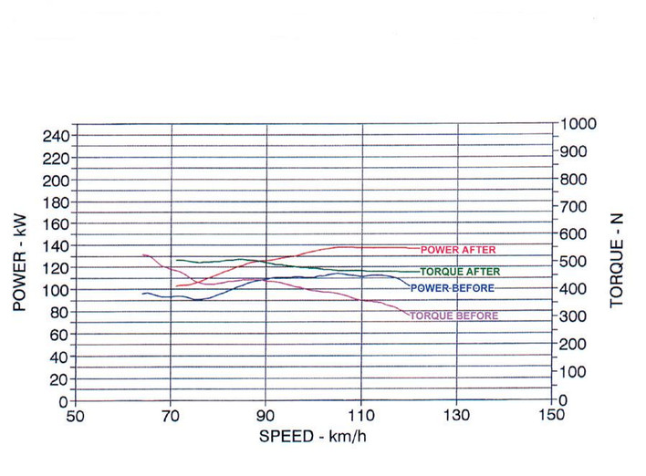 HOLDEN V6 ECOTEC L67 VS-VY 87-77mm SNOUT BOOST UPGRADE KIT (Intercooler ...