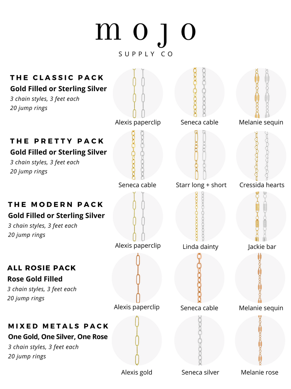 Chain Types Jewelry Chart