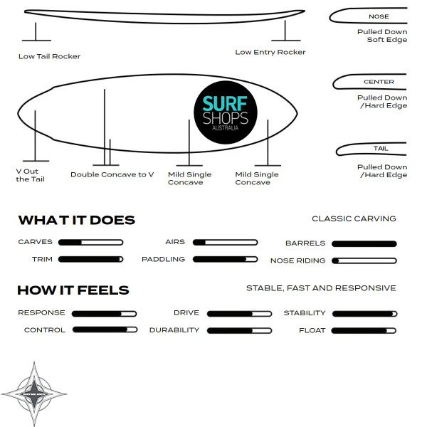 Wayne Rich Surfboards | Singularity Pin Tail | Surf Shops Australia ...