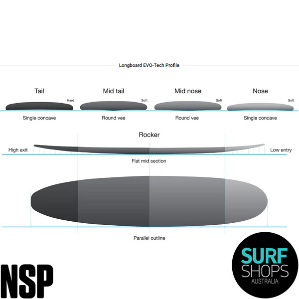 NSP Surfboards | Longboard Evotech -Epoxy Core Softboard | The Surf ...