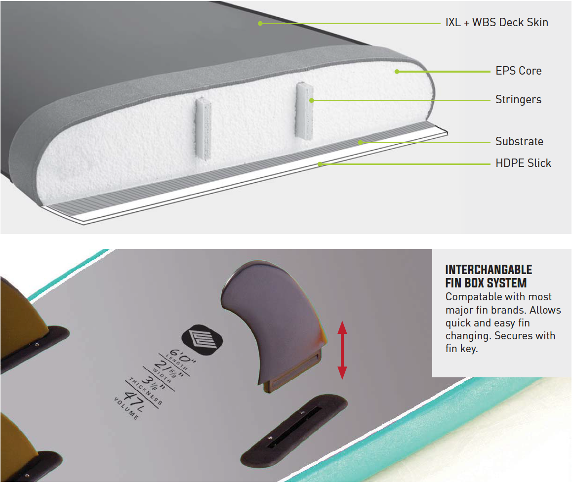 Ocean and Earth | Ezi-Rider Soft Boards | Surf Shops Australia | Shop ...