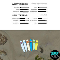 Surfboards | Surf Shops Australia | Shop Online