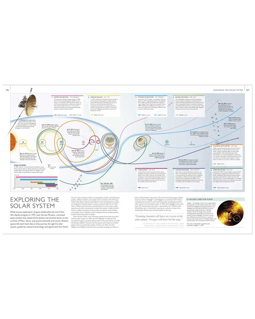 Exploration Map by Map | Shop Smithsonian Store