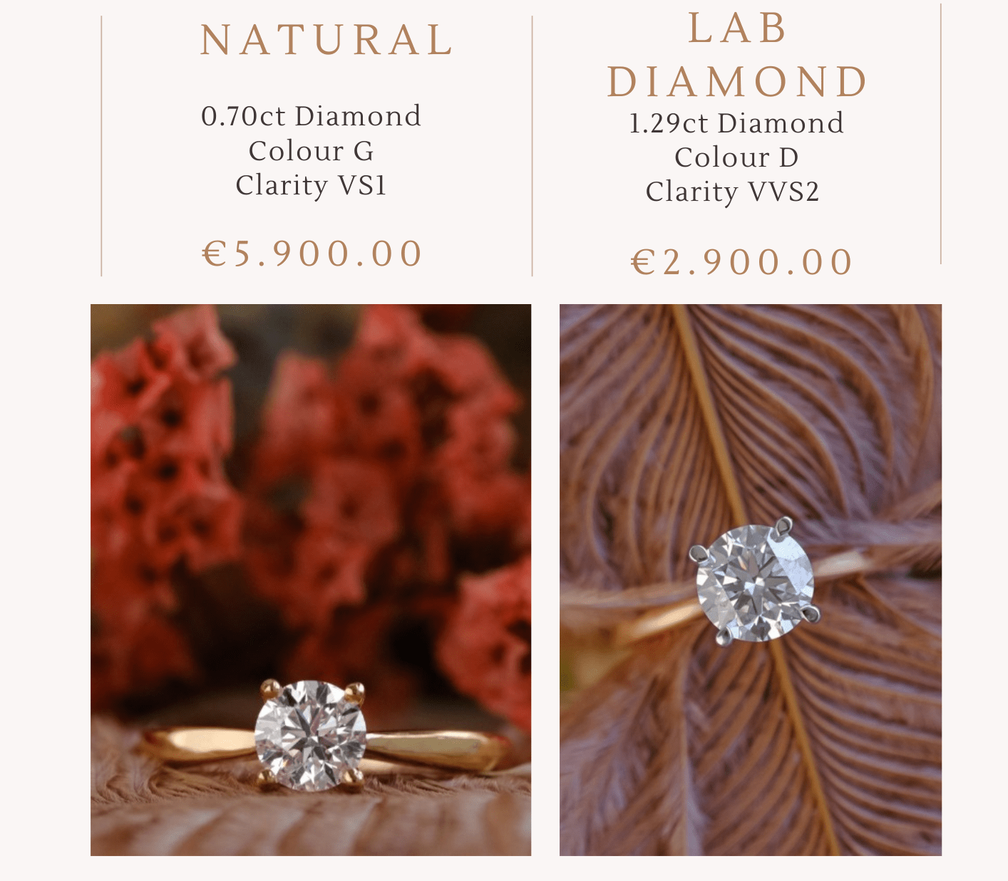All you need to know about Lab Diamond Rings - Lazlo Jewellers