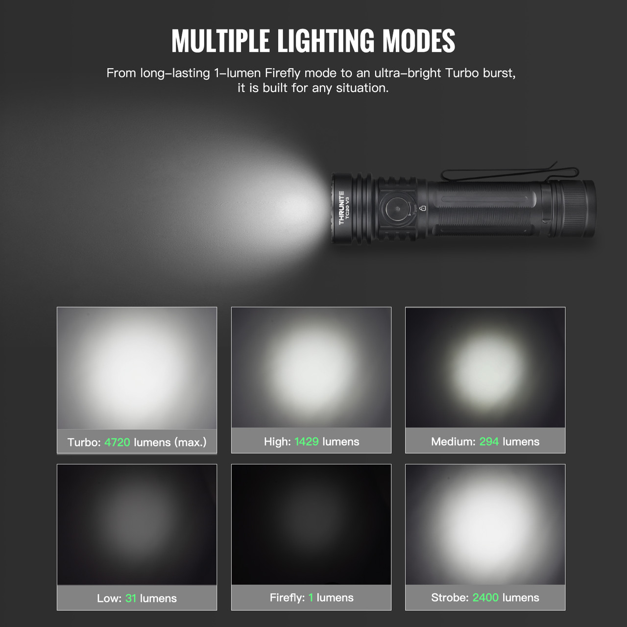 TC20 V3 - ThruNite Official Store