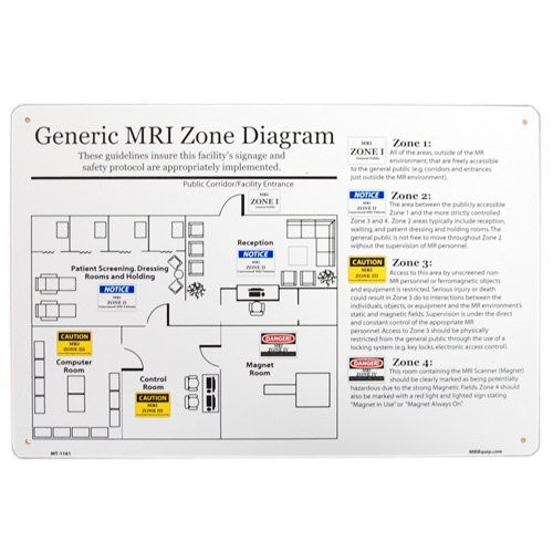 MRI Zone Signs