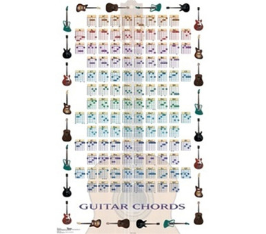 Guitar Chords Guide College Dorm Room Poster - Fun guitar chords ...