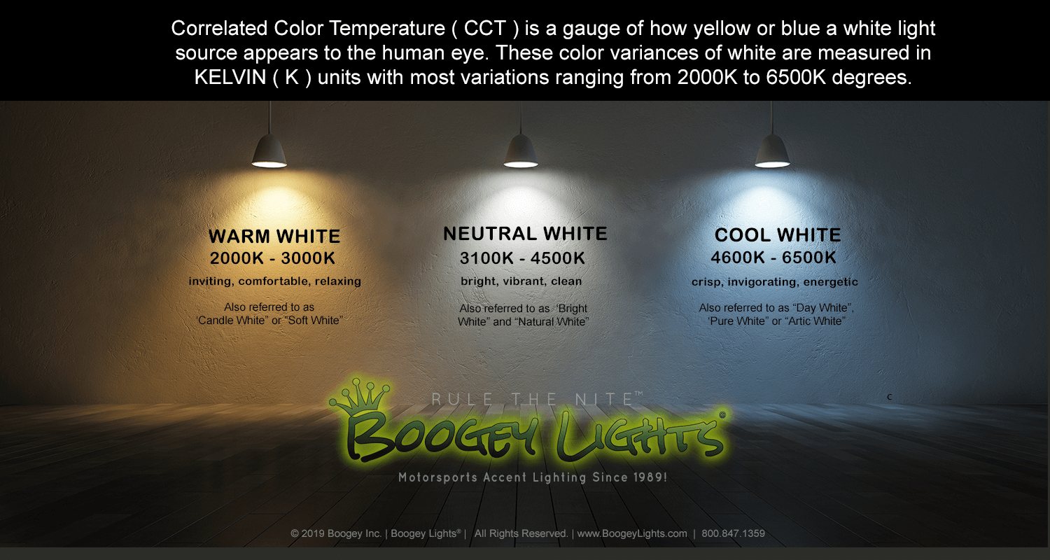 LED Correlated Color Temperature And 5050 LEDs