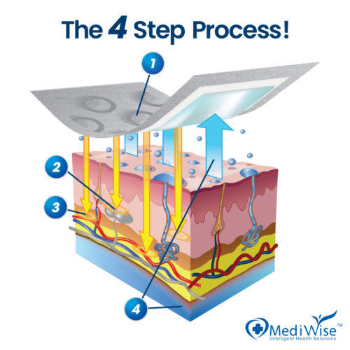 Buy Mediwise OsmoPatch 20 Pack | The Pharmacy Network