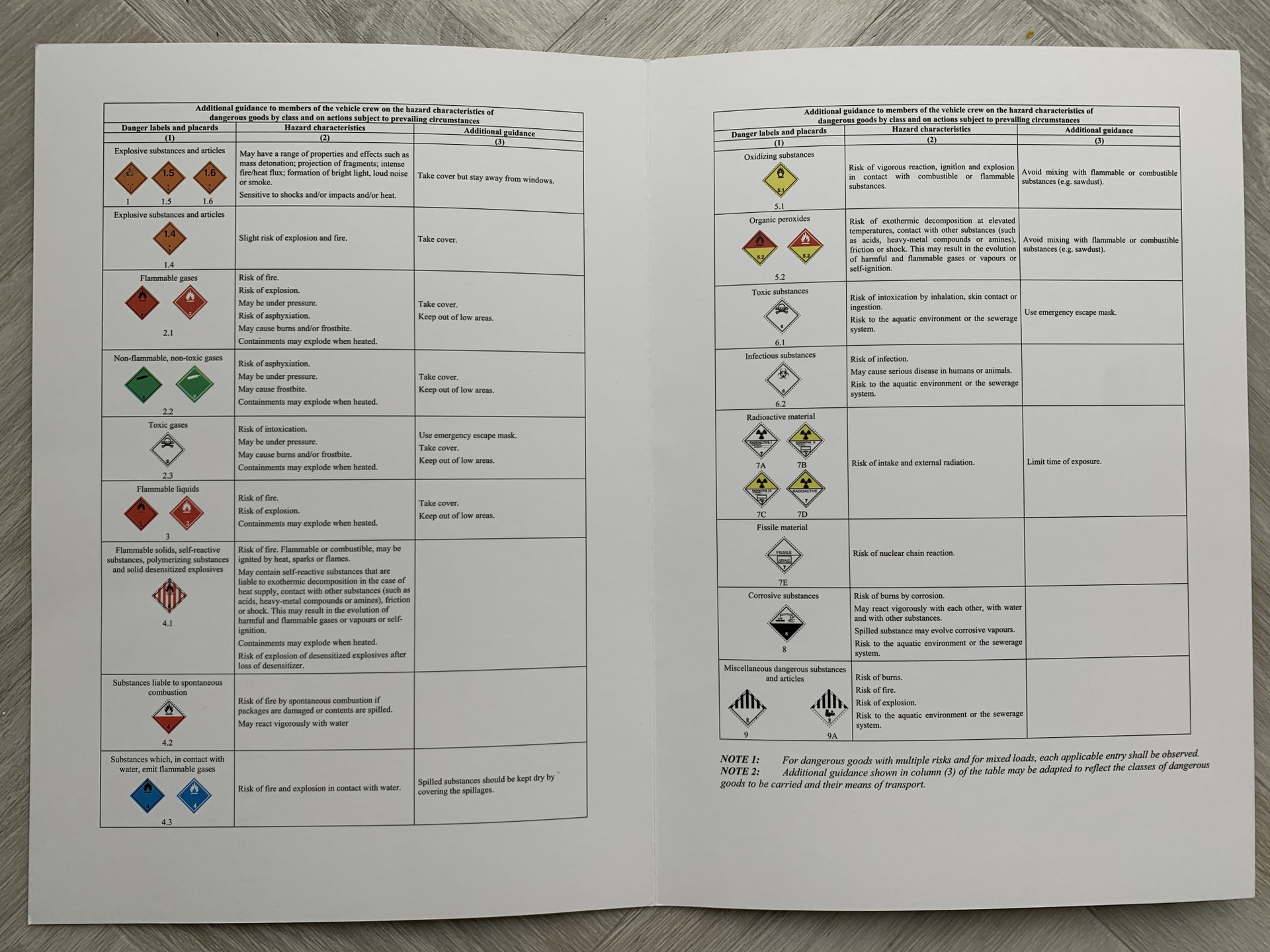 TREM Card | ADR Instructions in Writing - BseenBsafe