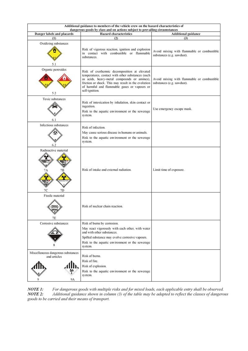 TREM Card | ADR Instructions in Writing - BseenBsafe