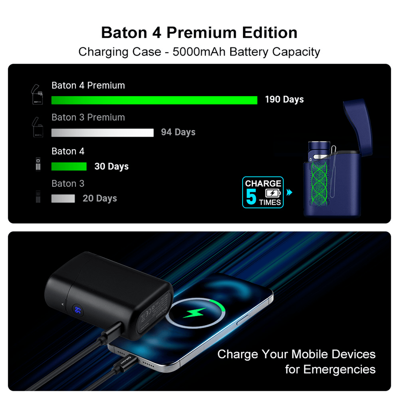 Baton 4 Premium Edition - Sleek and Powerful 1300 Lumens Flashlight