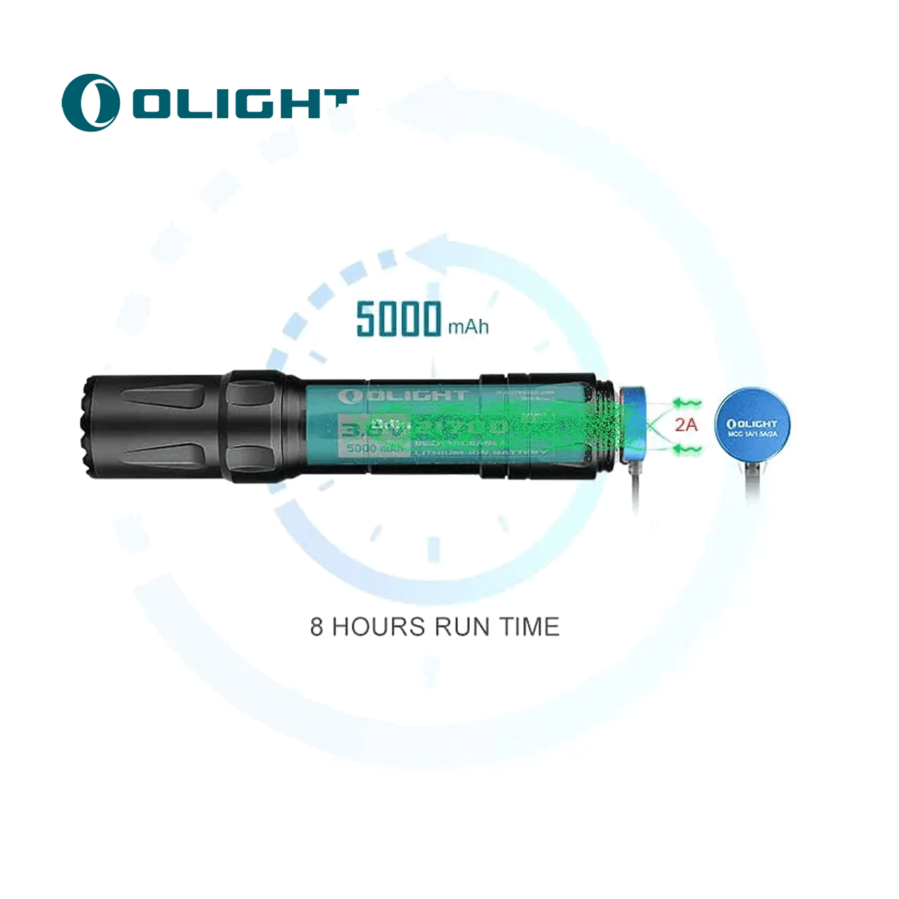 Olight Odin Tactical Light - Rechargeable Weapon Light with Remote Switch