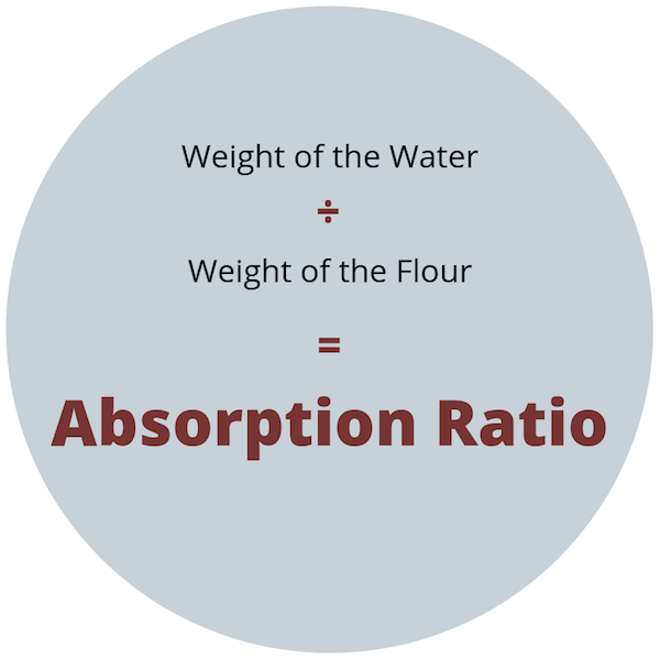 How To Calculate Absorption Ratio and Why You Should Before You Buy A