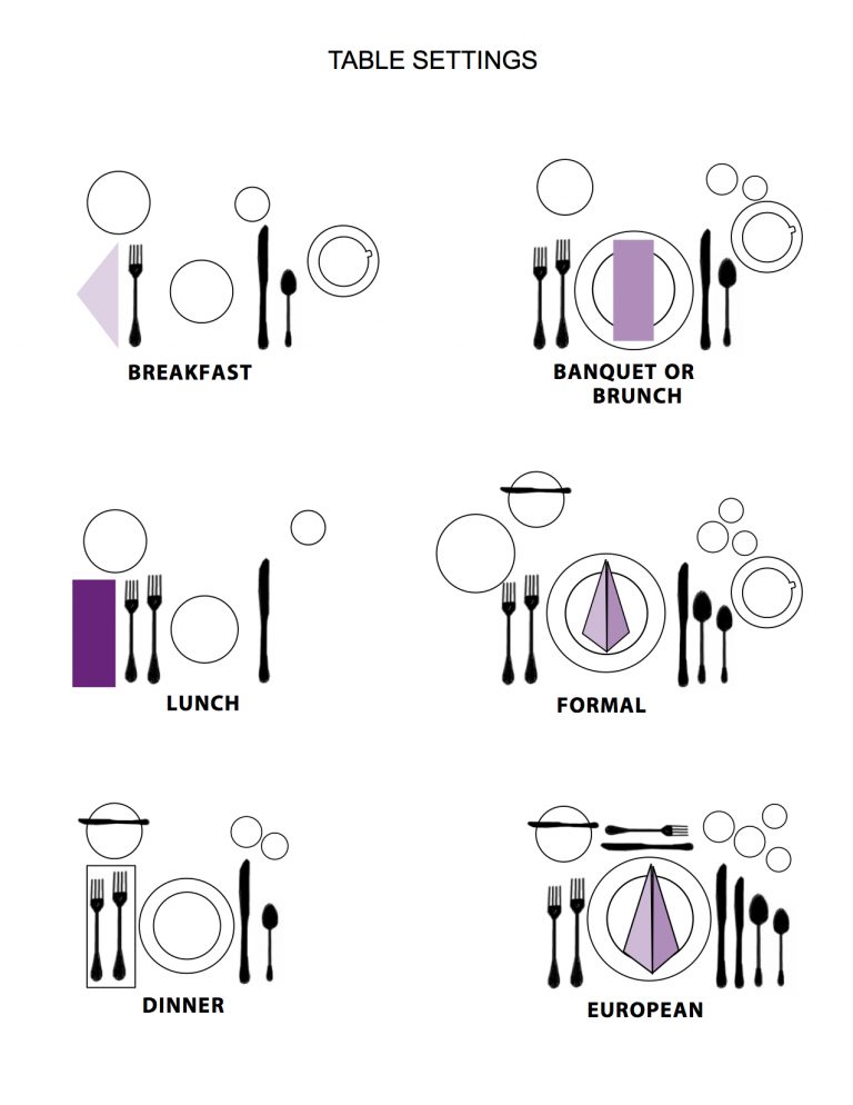 Style Guide: Explore Place Settings - Globe Equipment Company