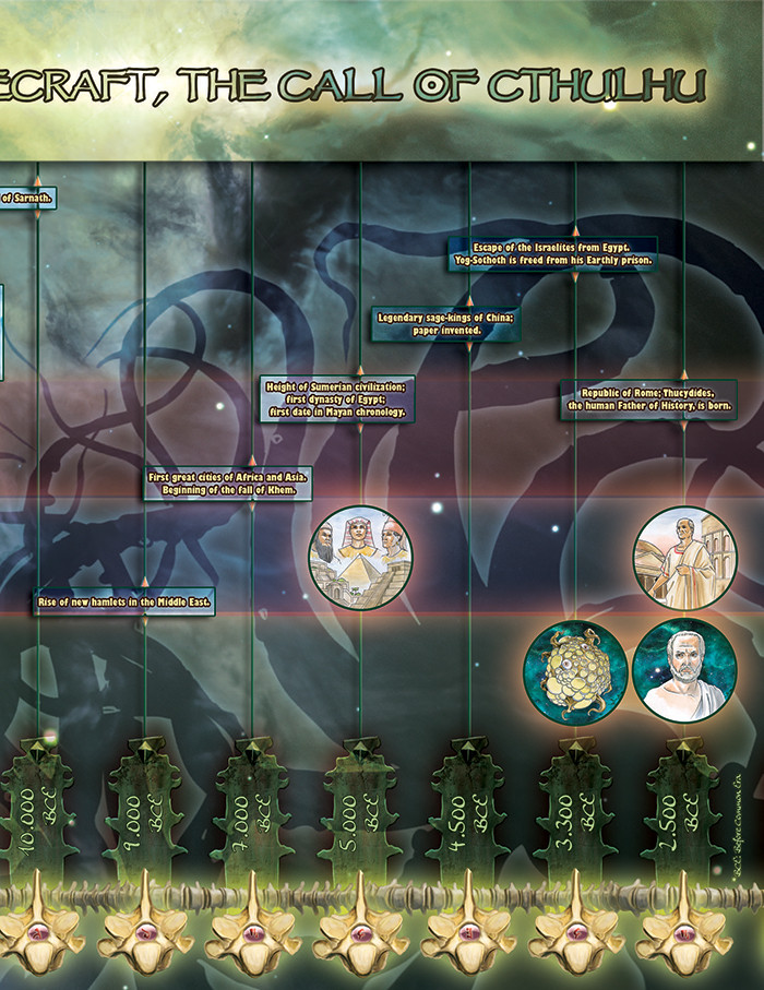 Call of Cthulhu Stratigraph - PDF - Chaosium Inc.