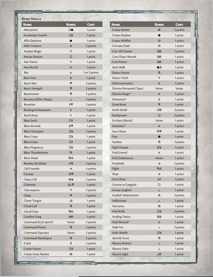 RuneQuest - Gamemaster Screen Pack - PDF - Chaosium Inc.