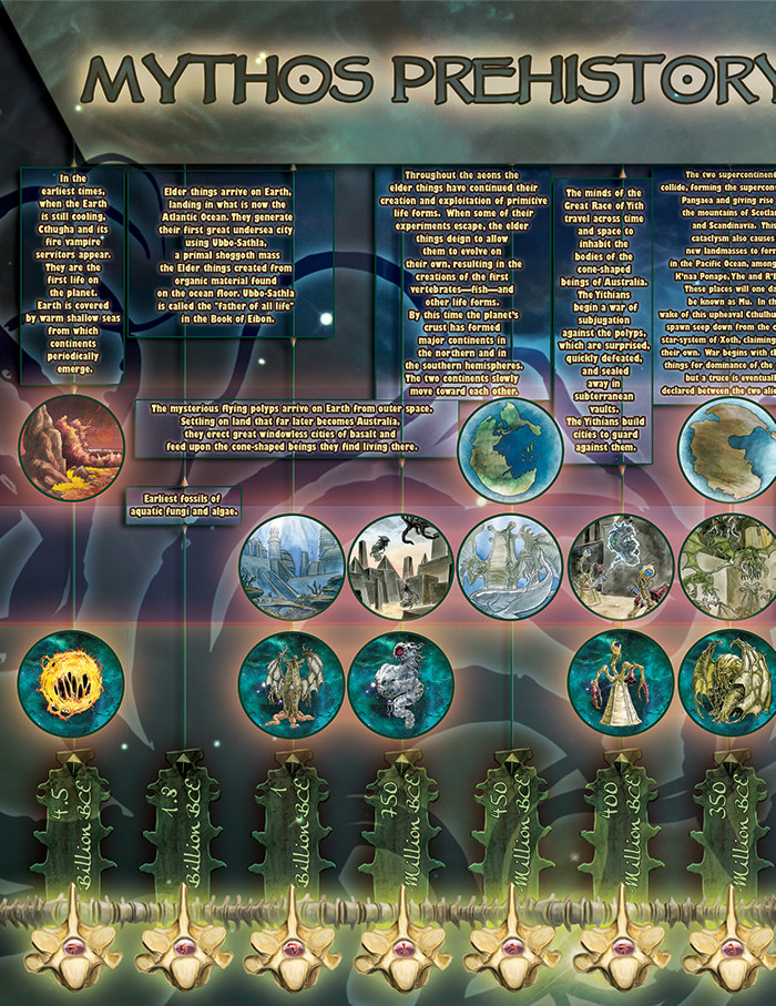 Call of Cthulhu Stratigraph - PDF - Chaosium Inc.