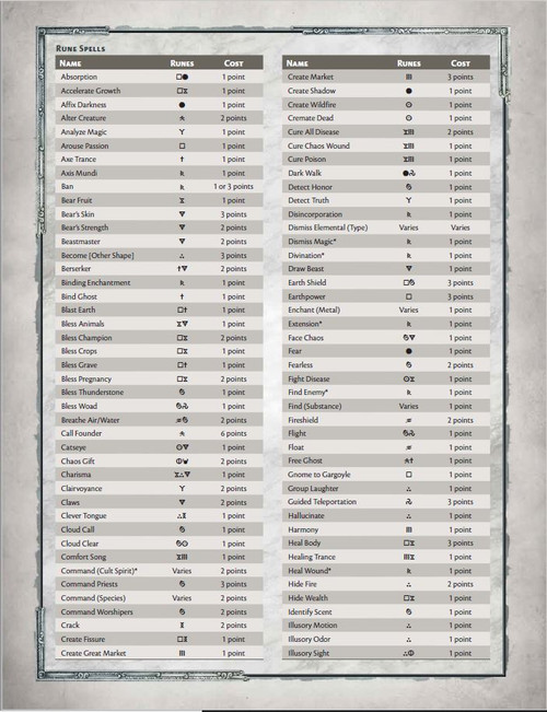 RuneQuest - Gamemaster Screen Pack - PDF - Chaosium Inc.