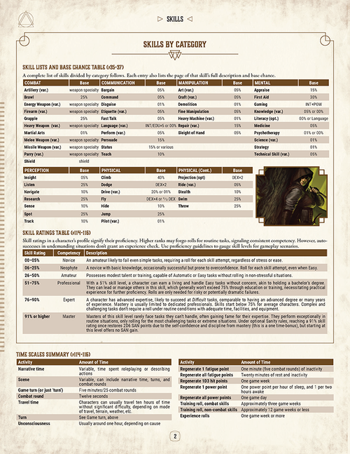Basic Roleplaying: Gamemaster Pack - PDF