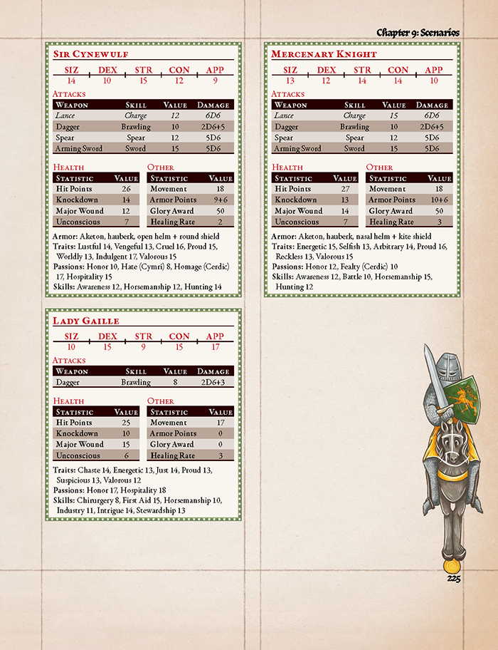 Pendragon: Gamemaster's Handbook - PDF