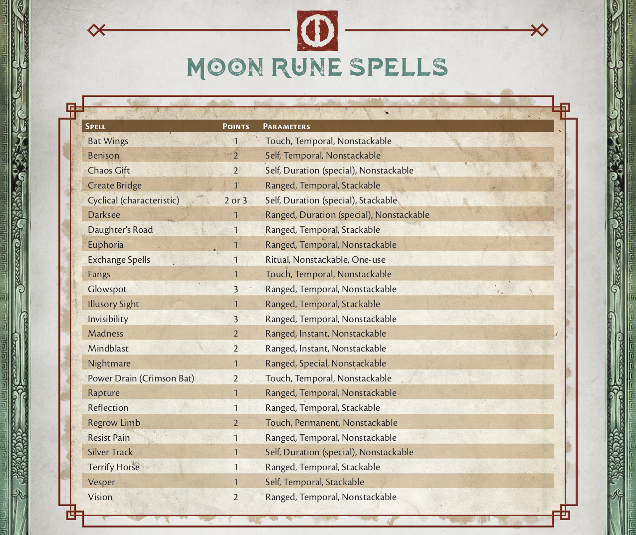 Rune Spell Reference Tables - free download for The Red Book of Magic ...