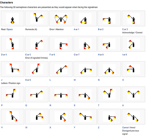 Semaphore Signal Flags