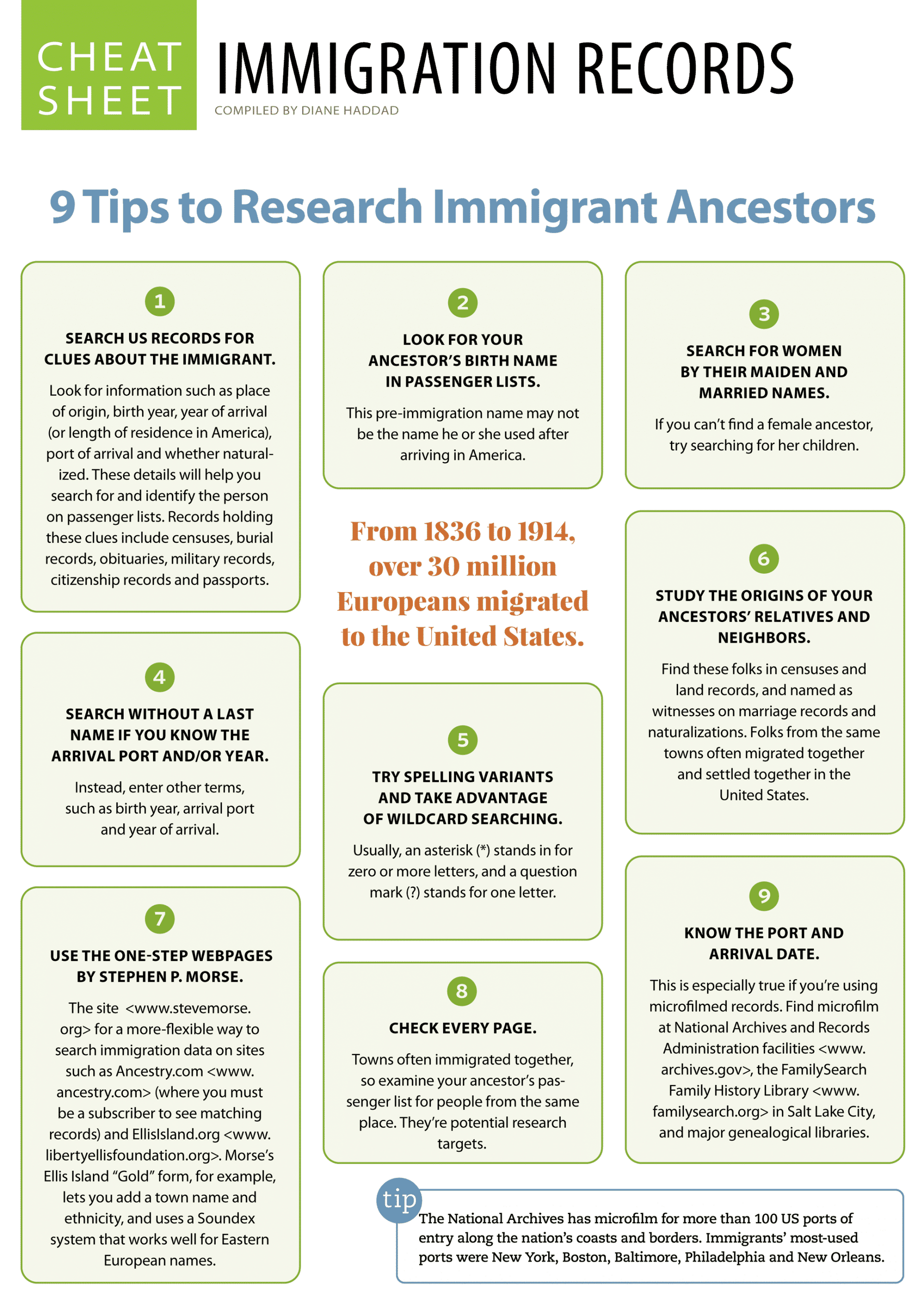 Land Records Genealogy Cheat Sheet Family Tree Magazine land-records-genealogy-cheat-sheet-family-tree-magazine