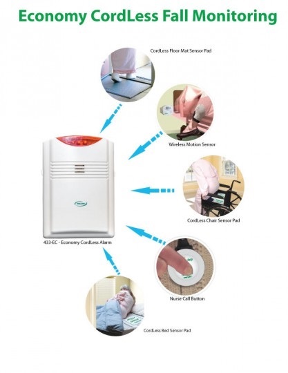 Bed Alarms for Seniors Cheaper than a trip to Emergency Room ...