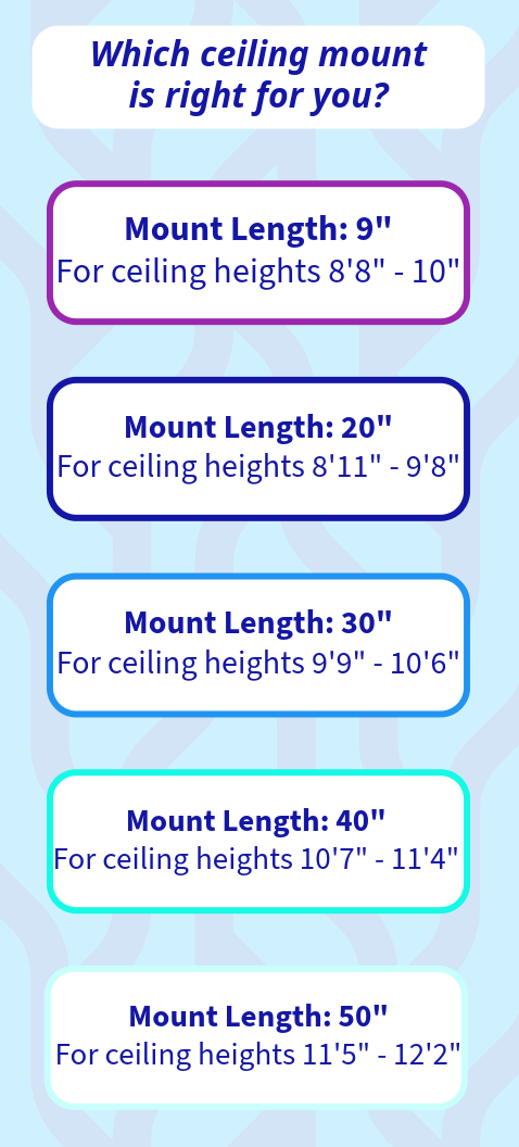 Bovie MI 750 XLDP-SC Ceiling Mounted LED series light | Exam Tables Direct