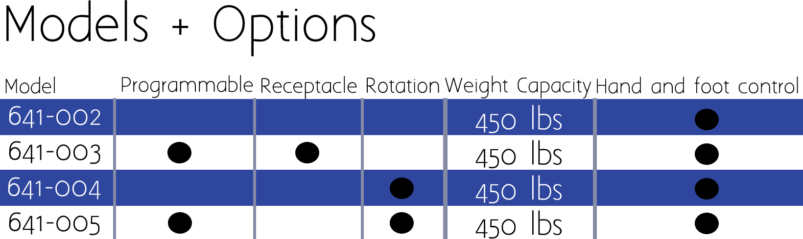 Midmark 641 Power Procedure Chair w/foot & tilt | Exam Tables Direct