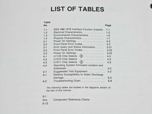 Tektronix PS5010 Programmable Inst, Supply Manual