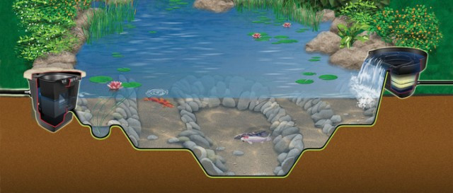 Aquascape Medium Pond Kits - Underwater Warehouse