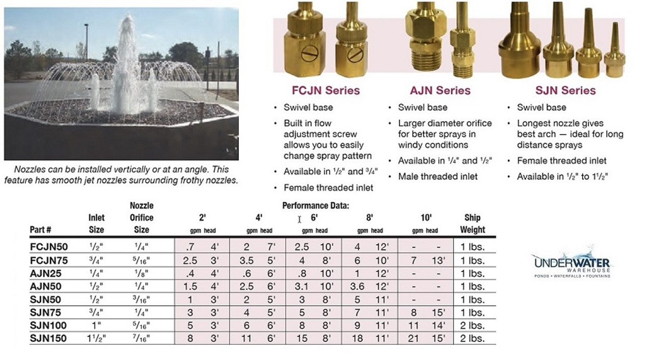 Smooth Jet Nozzle - Built-in Flow Adjustment - Underwater Warehouse