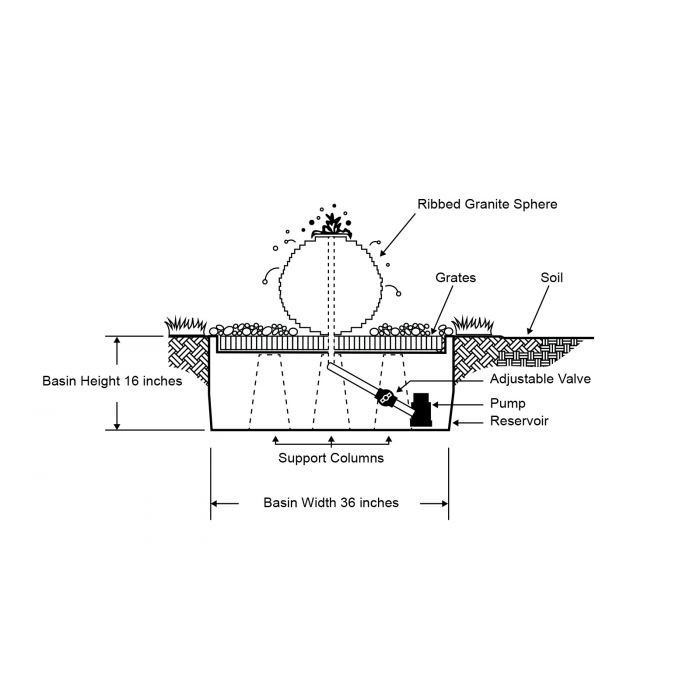 Blue Thumb Speckled Granite Sphere Kit - Large - 24" - Underwater Warehouse
