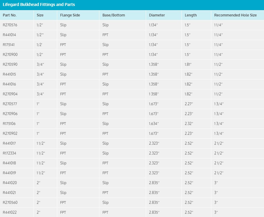 Lifegard Bulkhead - Female Pipe Thread (FPT) x Slip - Underwater Warehouse