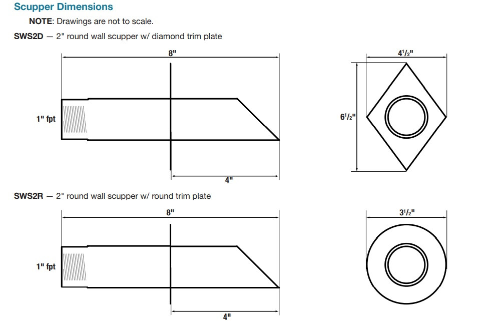 Vianti Falls Stainless 2" Round Scupper with Diamond Wall Plate ...